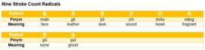 Introduction To The Writing of Chinese Characters : Radicals and Stroke ...