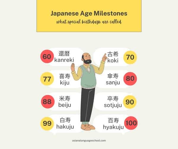Twenty Five Years Old In Japanese
