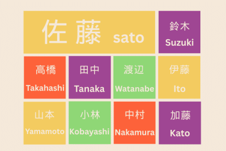 10 Most Popular Japanese Surnames