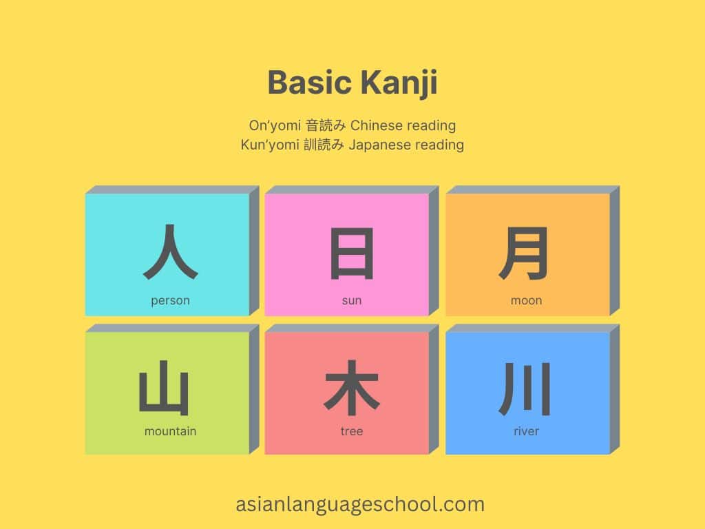 Learn Basic Kanji with Memory Tips
